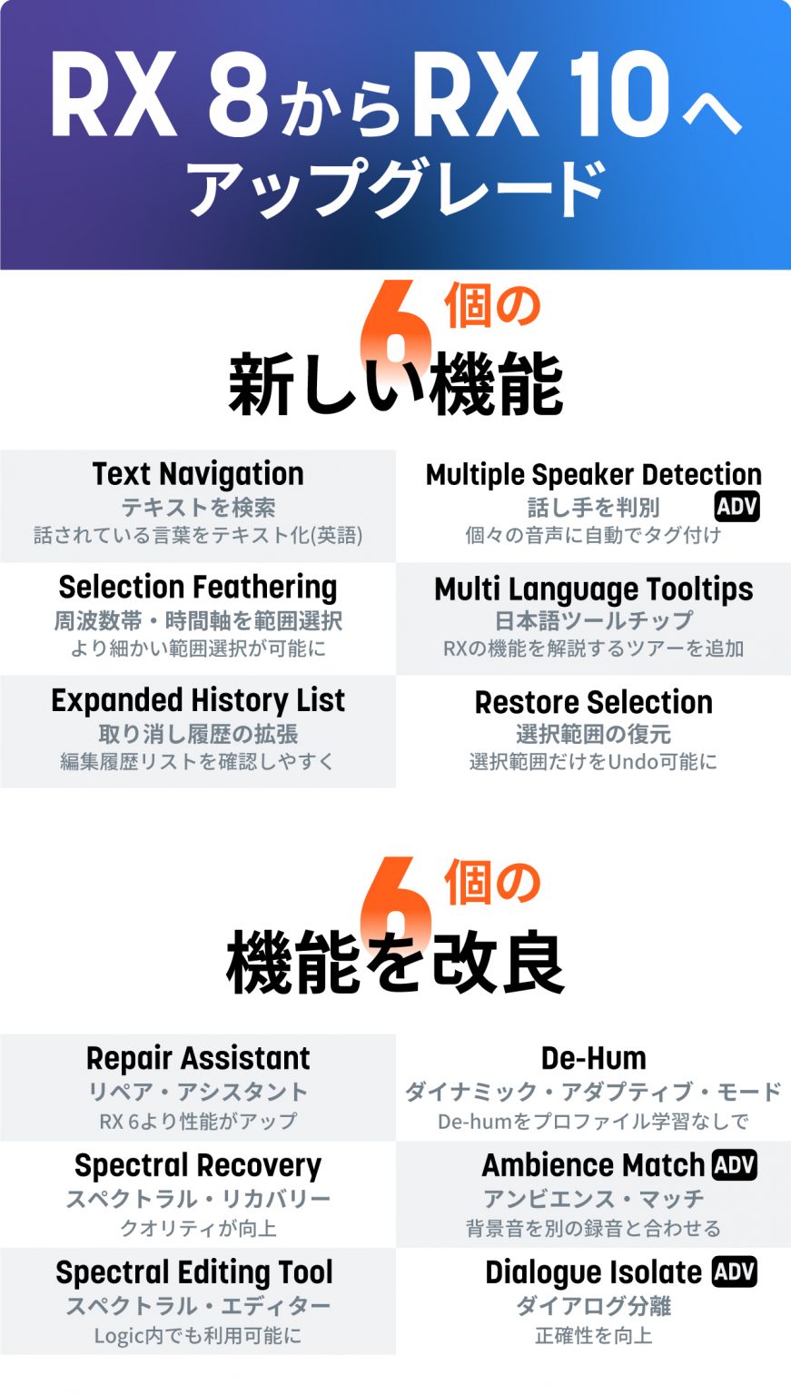 RX 10を買ってRX 11へ無償アップグレード - iZotope Japan