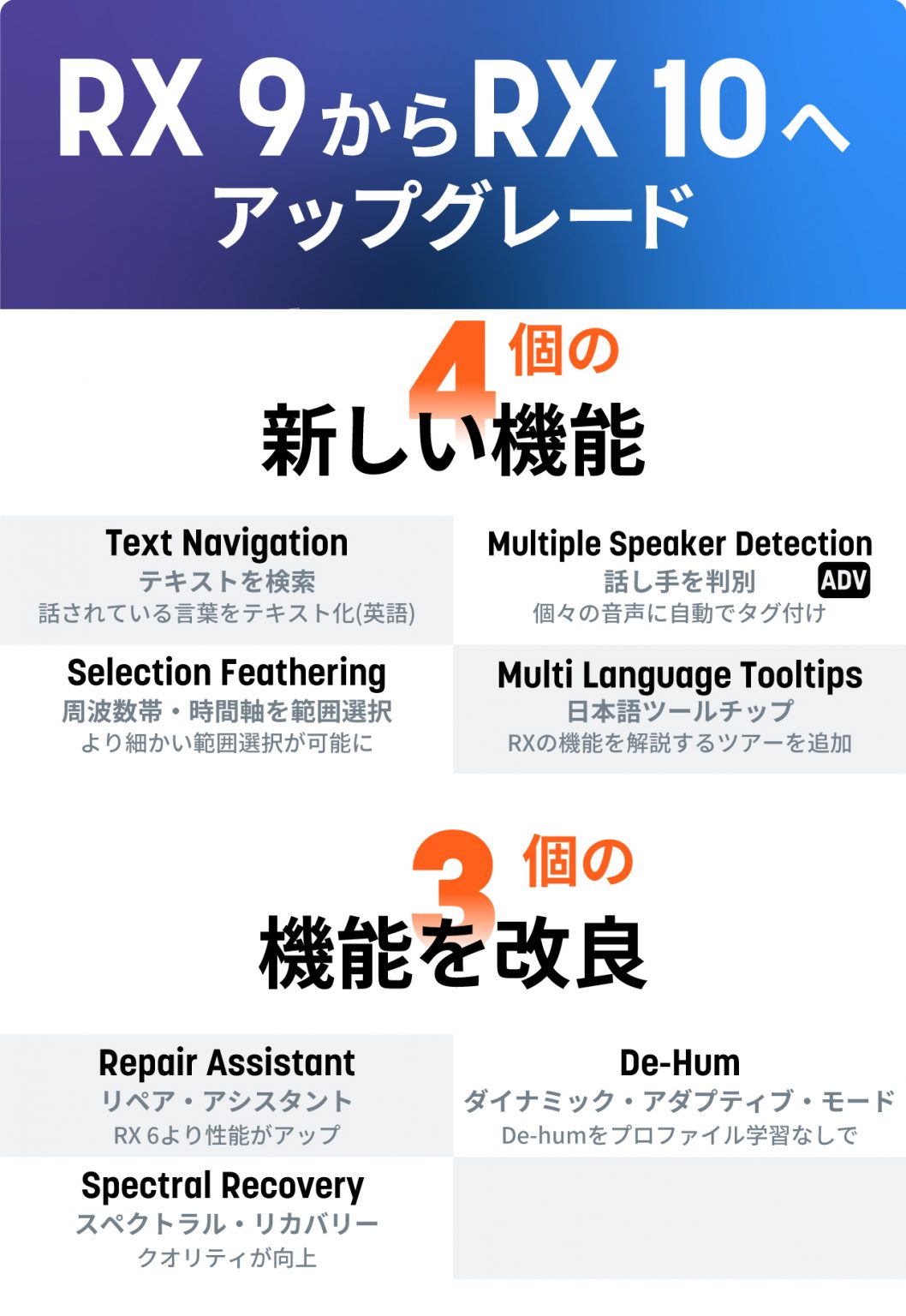RX 10を買ってRX 11へ無償アップグレード - iZotope Japan