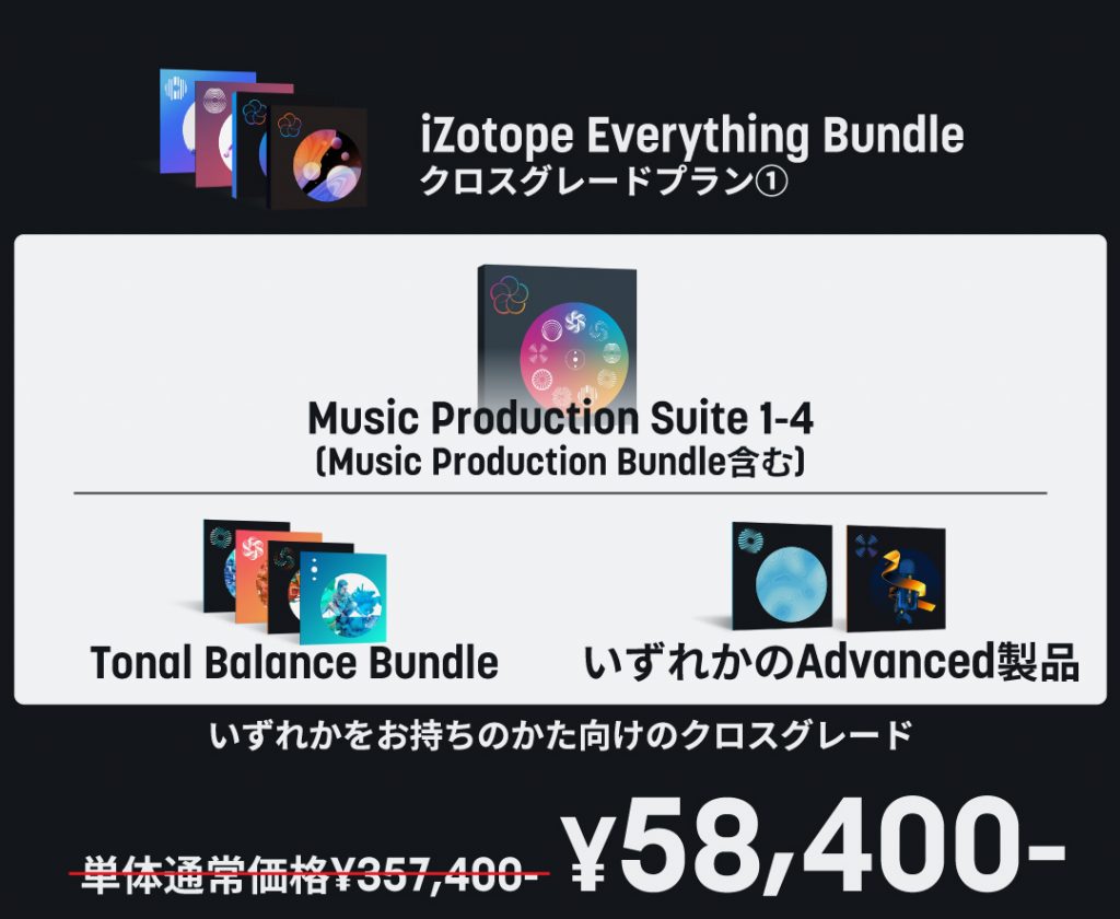 Everything Bundleクロスグレードが29,200円から！【Summer of Sound 7月6日まで】 - iZotope Japan